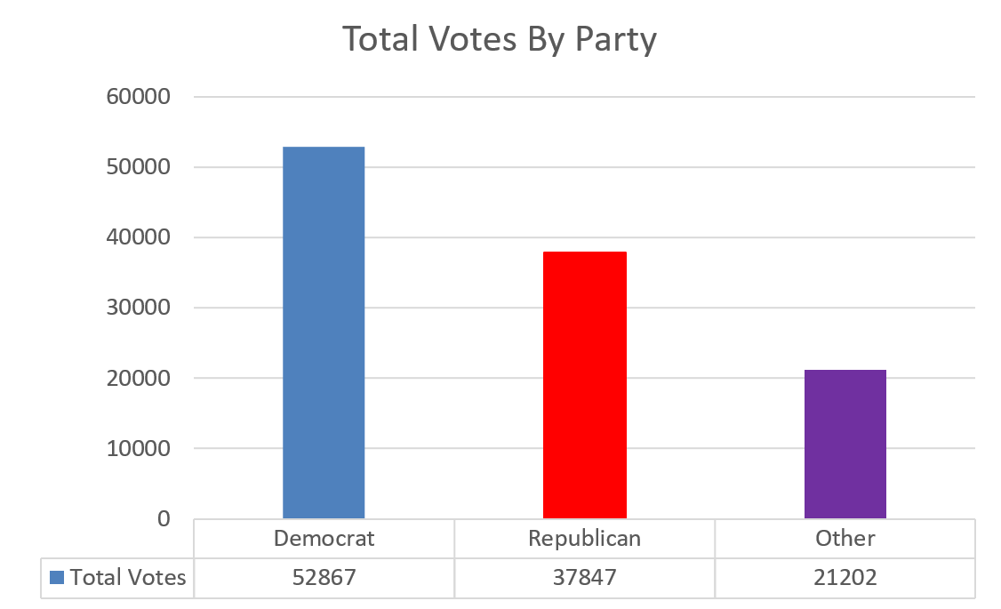 Inside The Early And Mail-In Vote – First State Update